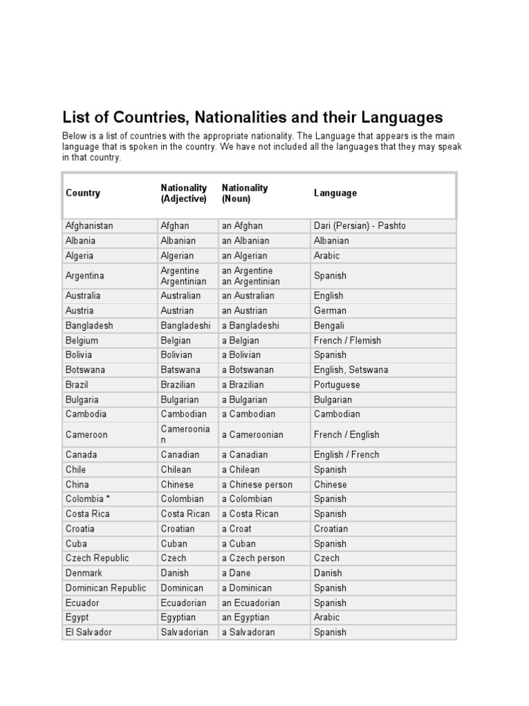 List of Countries Nationalities | PDF | Spanish Language | Arabic