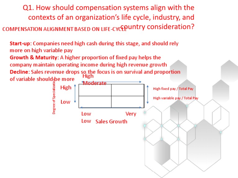 Compensation Alignment Based On Life-Cycle: High Fixed Pay / Total Pay ...