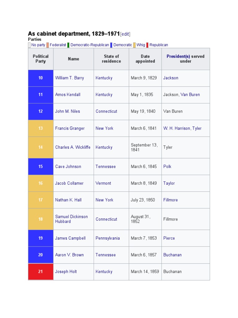 As Cabinet Department POST MASTER | PDF | James Buchanan | Whig Party ...