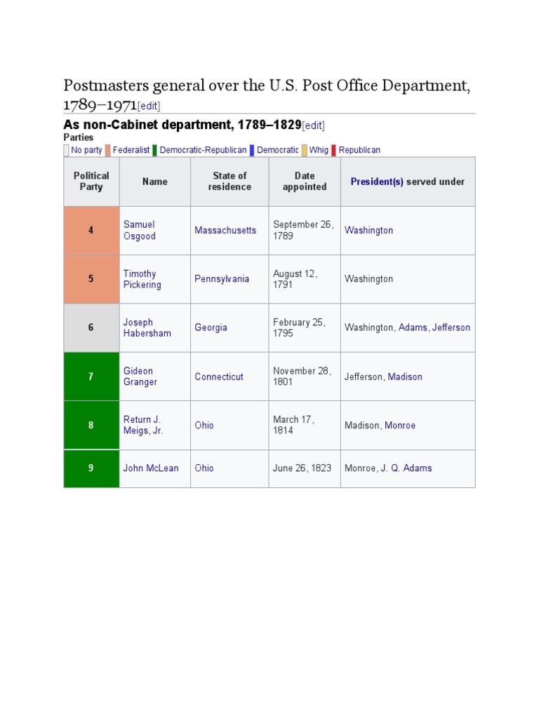 Postmasters General Over The US TABLES | PDF