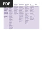 Drug Study - D5NSS | PDF | Wellness