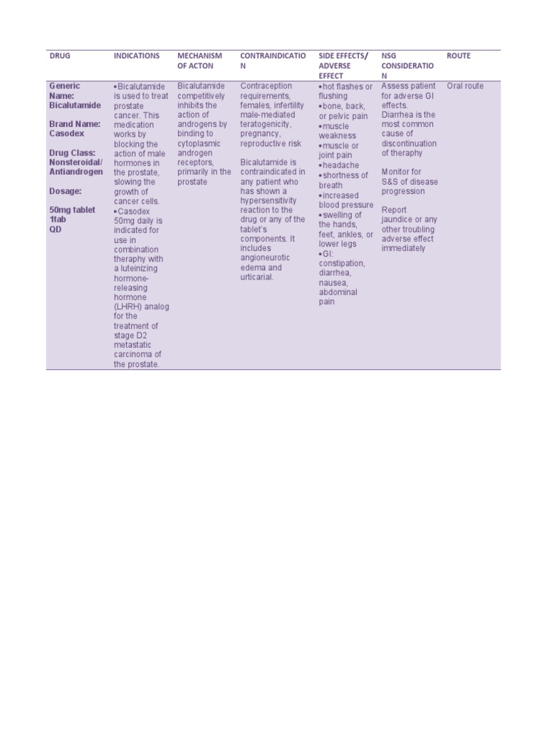 Bicalutamide (Casodex): Mechanism of Action, Indications ...