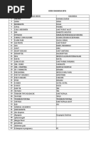 Diagnosa Umum dan Kode BPJS | PDF | Medicine | Health Sciences