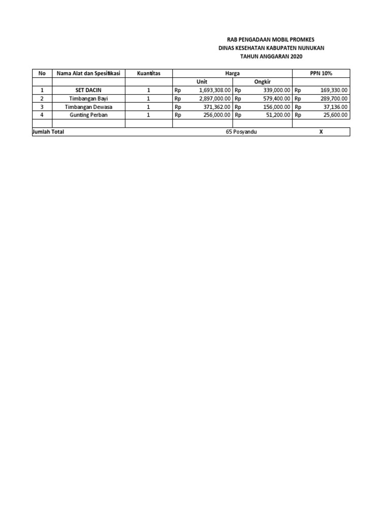 Rab Posyandu Kit | PDF