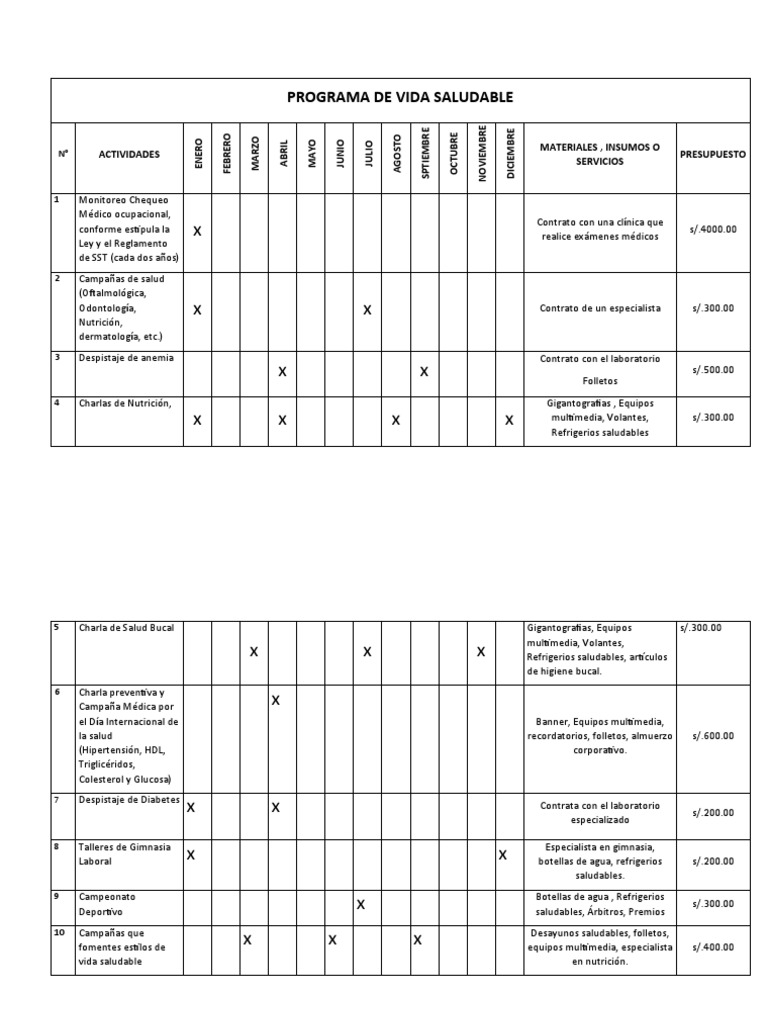 Programa de Vida Saludable | PDF | Salud pública | Medicina CLINICA