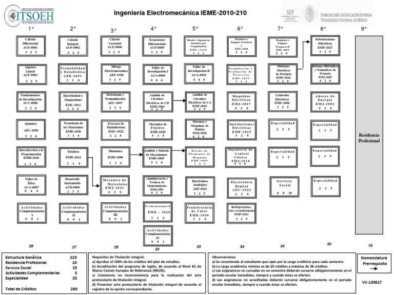 Reticula Electromecanica | PDF | Electricidad | Energia electrica