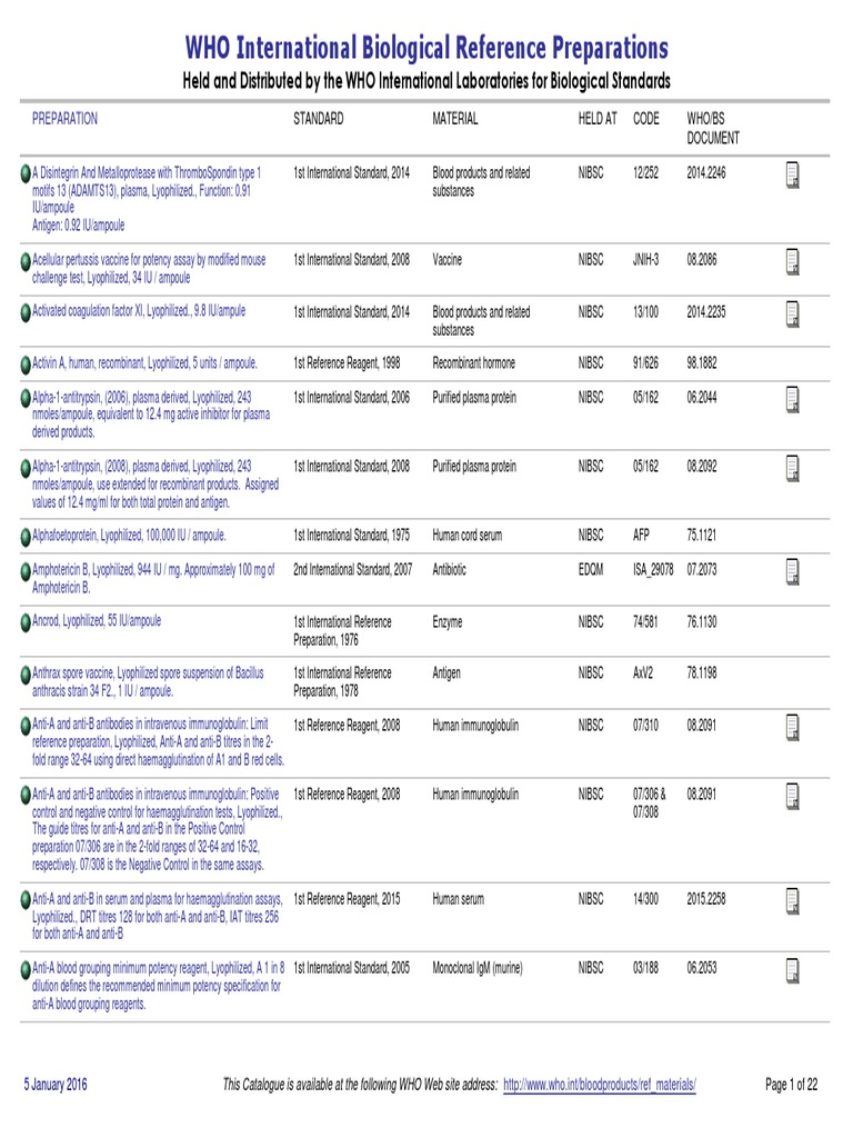 WHO International Biological Reference Preparations | PDF | Antibody ...