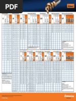 Filettature Metriche ISO | PDF