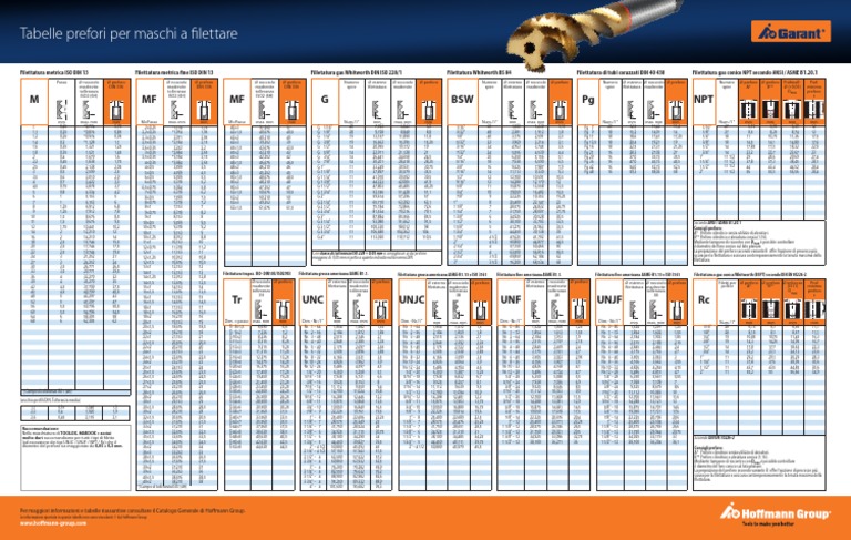 Tabella Prefori Per Maschi A Filettare at | PDF