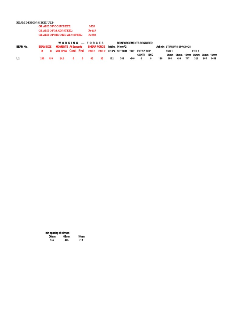 Beam Schedule Design Calculation Excel Sheet Pdf