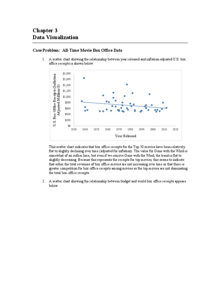 EBA Case Solution CH 3 | PDF | Box Office | Economies