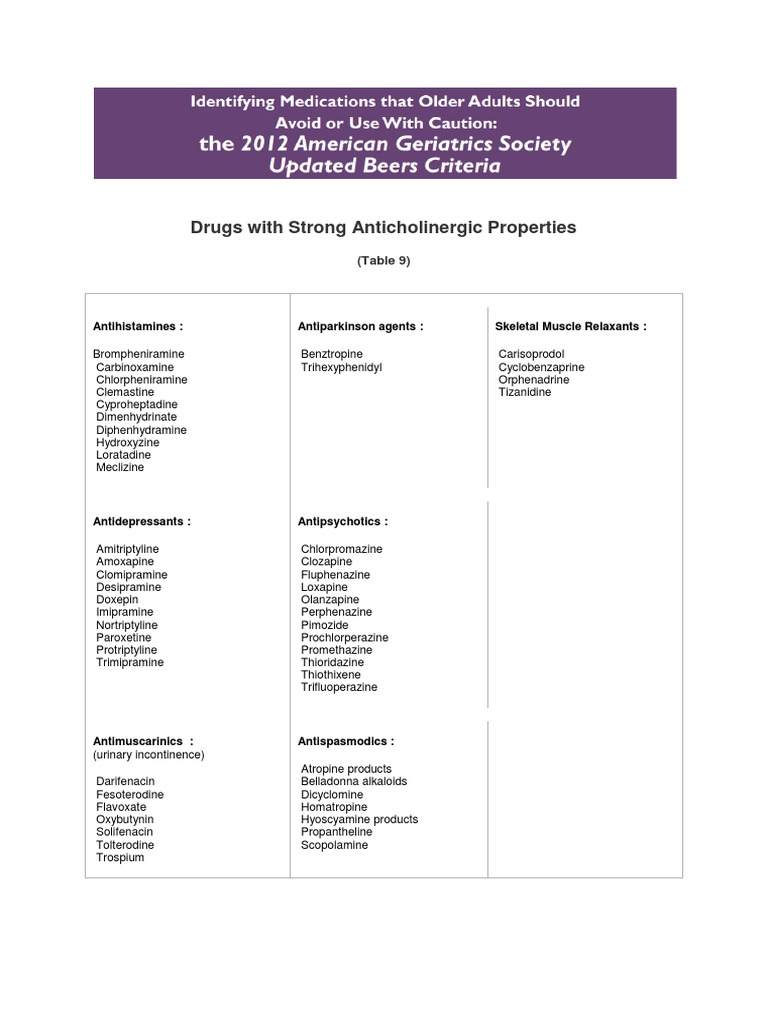 Drugs With Strong Anticholinergic Properties: (Table 9) | PDF