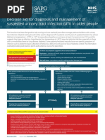 TARGET UTI Leaflet All Ages V1.1 DOC UKHSA | PDF | Urinary Tract ...