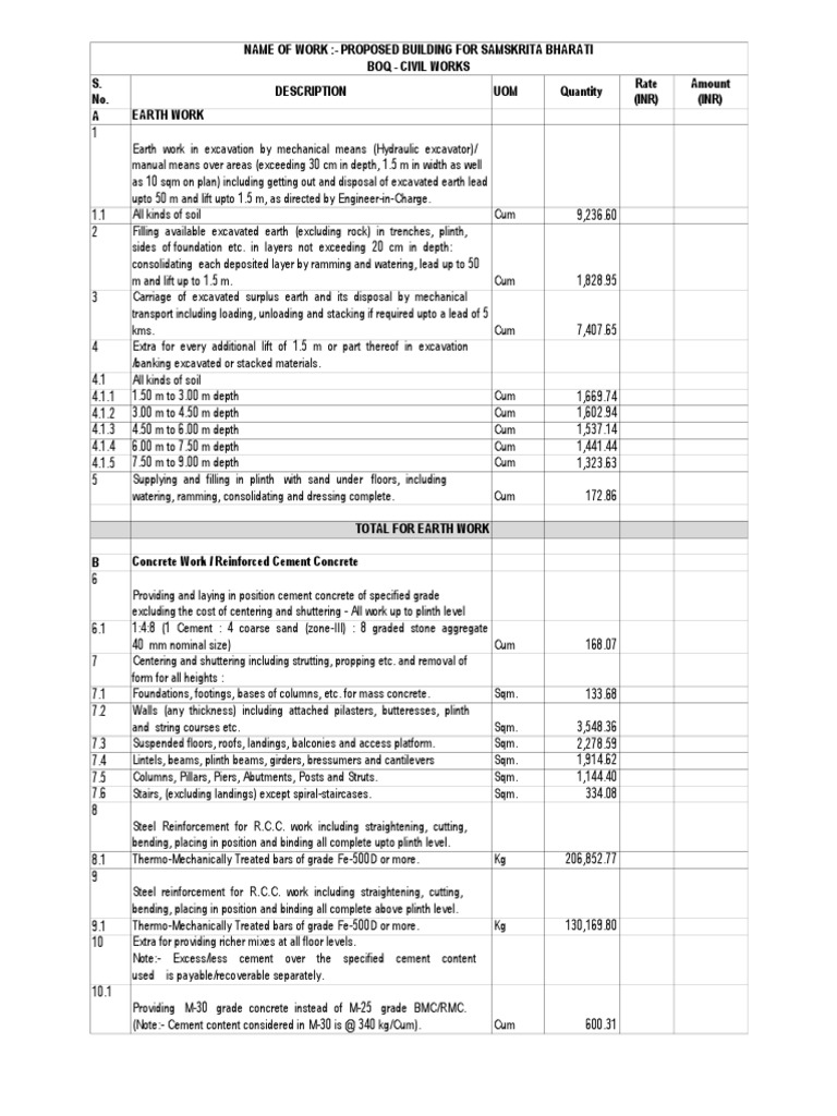 Boq Civil | PDF | Plaster | Window