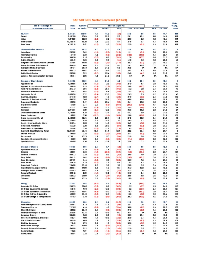 Gics 500 Scorecard | PDF | Damages | Securities (Finance)
