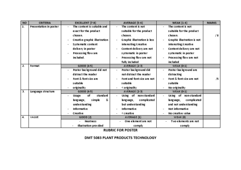 RUBRIK ASSIGNEMNT Plant | PDF | Rubric (Academic) | Communication