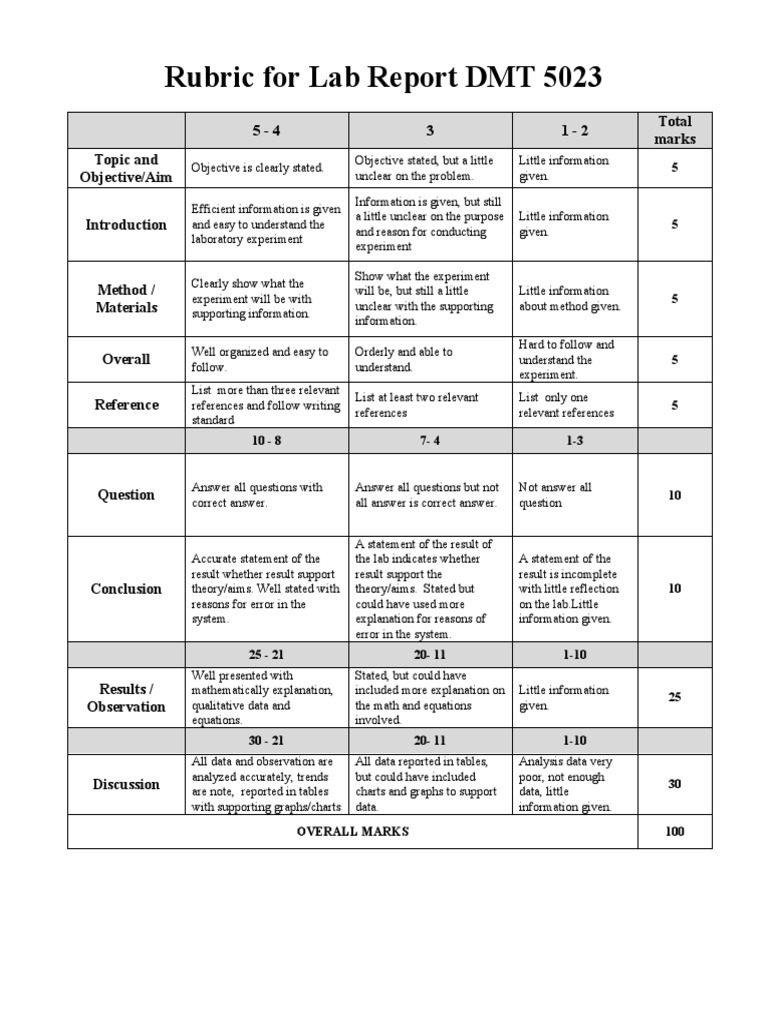 Rubric For Lab Report DMT 5023: 5 - 4 3 1 - 2 Total Marks Topic and Objective/Aim | PDF ...