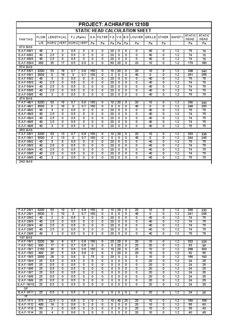 Project: Achrafieh 1210B: Static Head Calculation Sheet | PDF | Duct ...