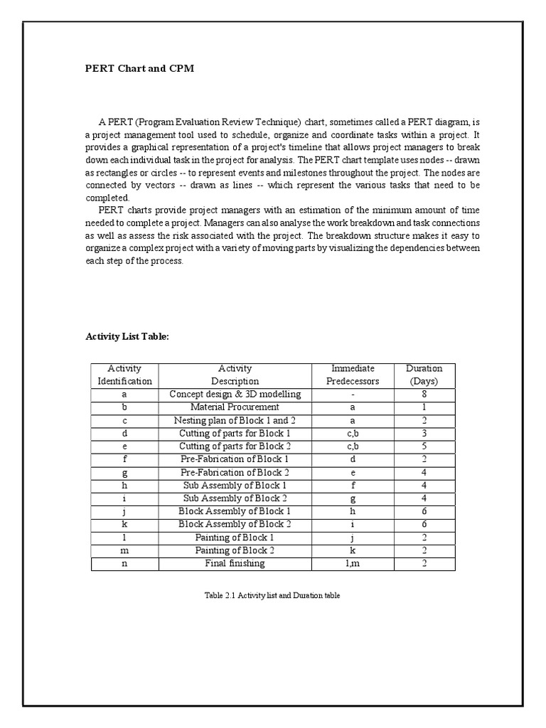 PERT Chart and CPM: Table 2.1 Activity List and Duration Table | PDF | Applied Mathematics ...