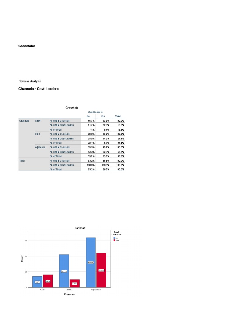 Crosstabs Analysis | PDF | News | Public Opinion