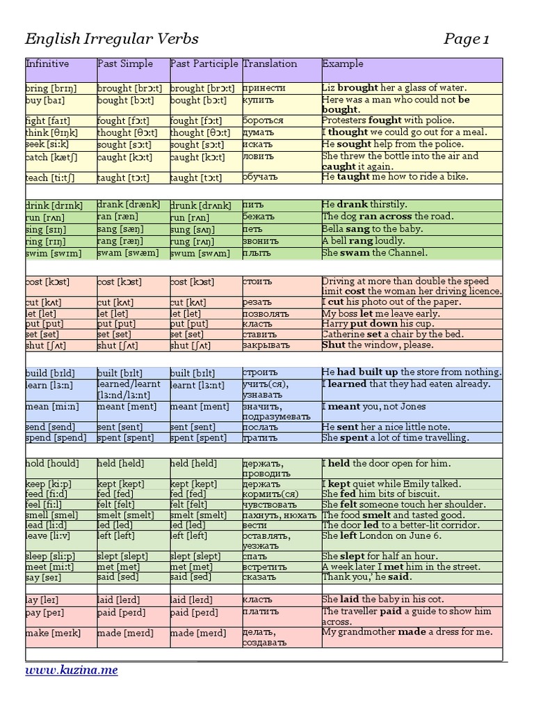 English Irregular Verbs Chart | PDF | Grammar | Syntax