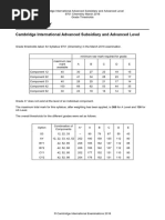 Chemistry 9701 March 2024 Grade Threshold Table | PDF