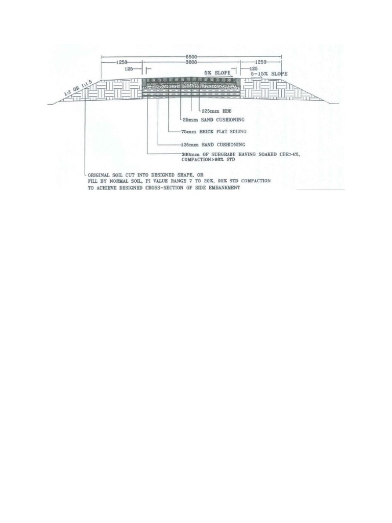 HBB Road Section | PDF