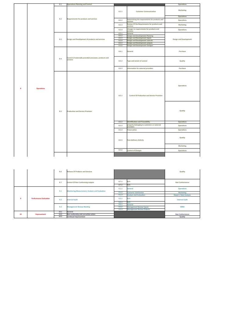 Mapping of Clause Wise ISO 9001 Standard Requirements With MyEasyISO ...