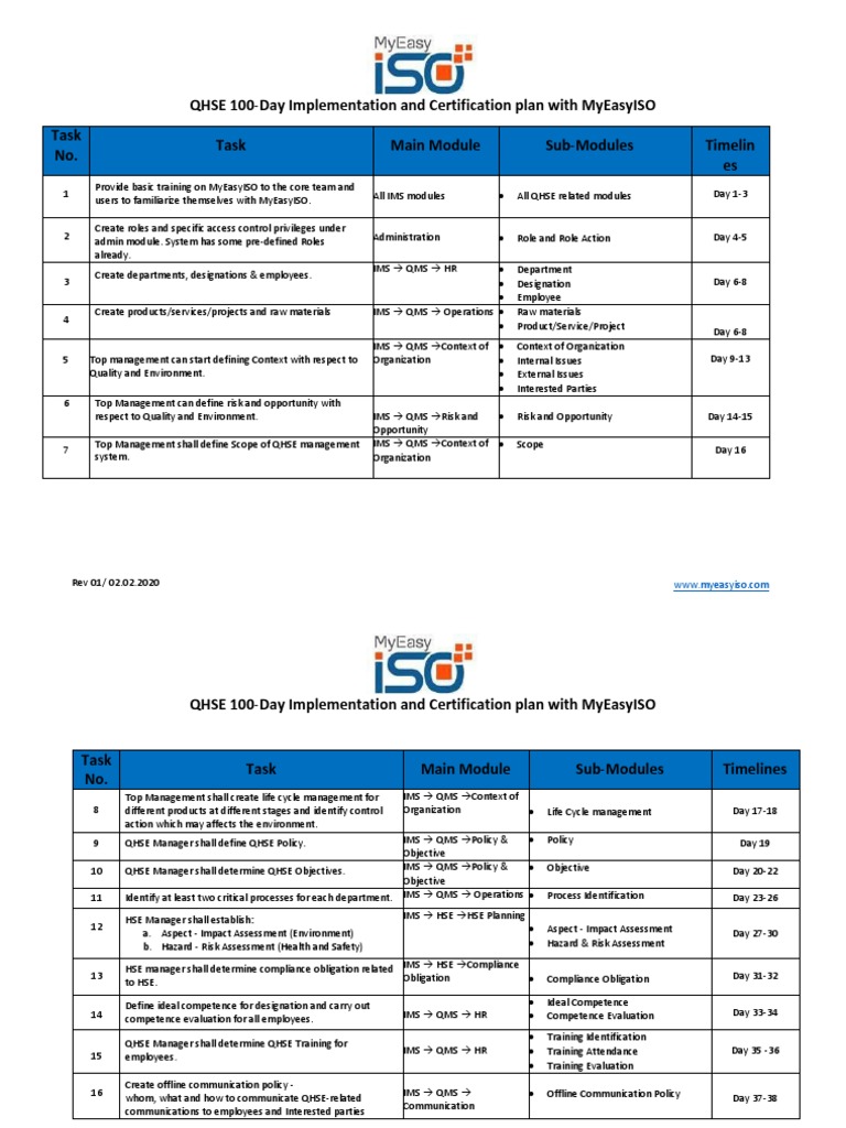 Qhse 100-Day Implementation and Certification Plan With Myeasyiso Task ...
