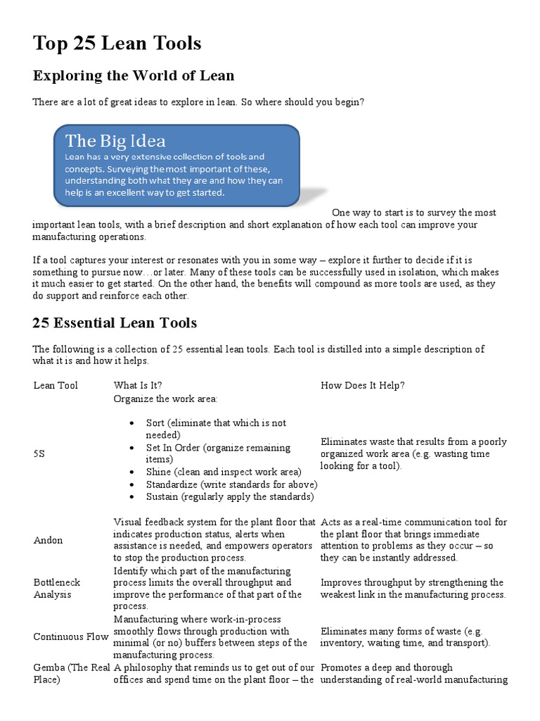 Top 25 Lean Tools | Download Free PDF | Performance Indicator | Inventory