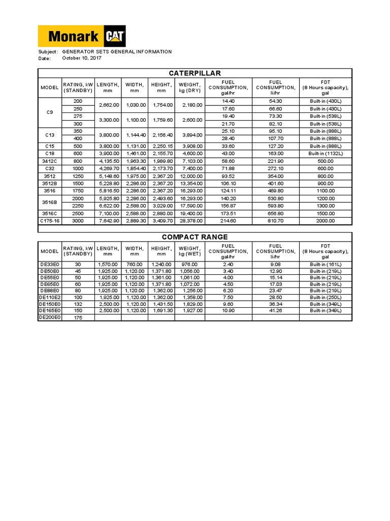 Genset Gen Info Sheet - 19may2020 - JDC | PDF | Volt | Electric Power