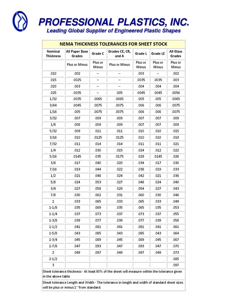 NEMASheet Tolerances | PDF | Engineering Tolerance | Nature