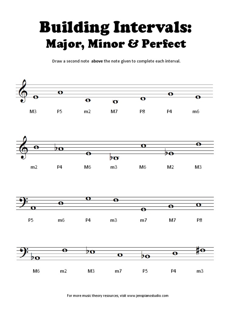Major, Minor & Perfect Intervals Worksheet | PDF