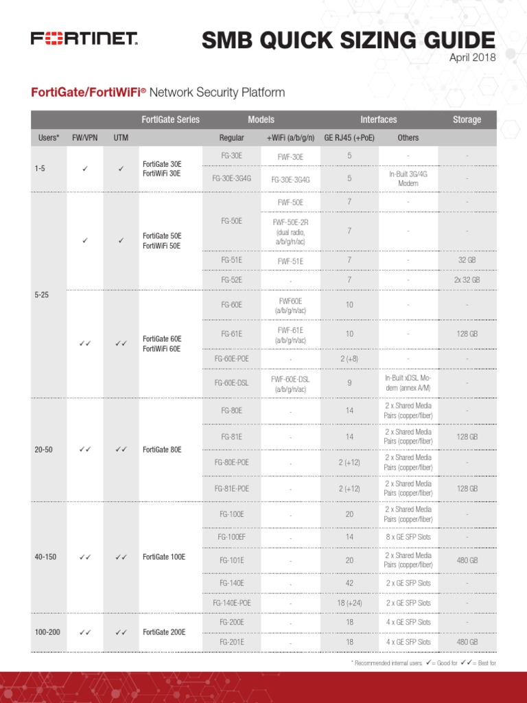 SMB Quick Sizing Guide PDF | PDF | Wi Fi | Computer Network