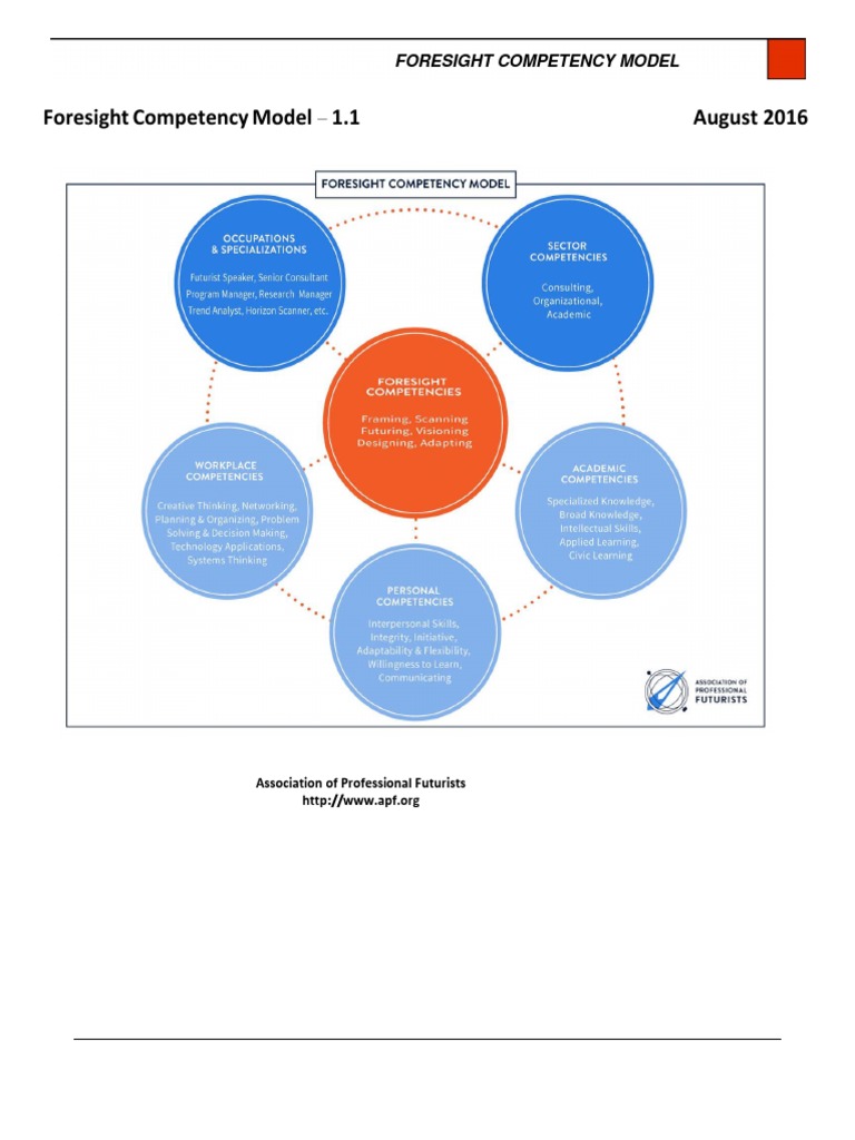 APF Foresight Competency Model 1.1 1 | PDF | Competence (Human ... APF Foresight Competency Model 1.1 1 | PDF | Competence (Human ...