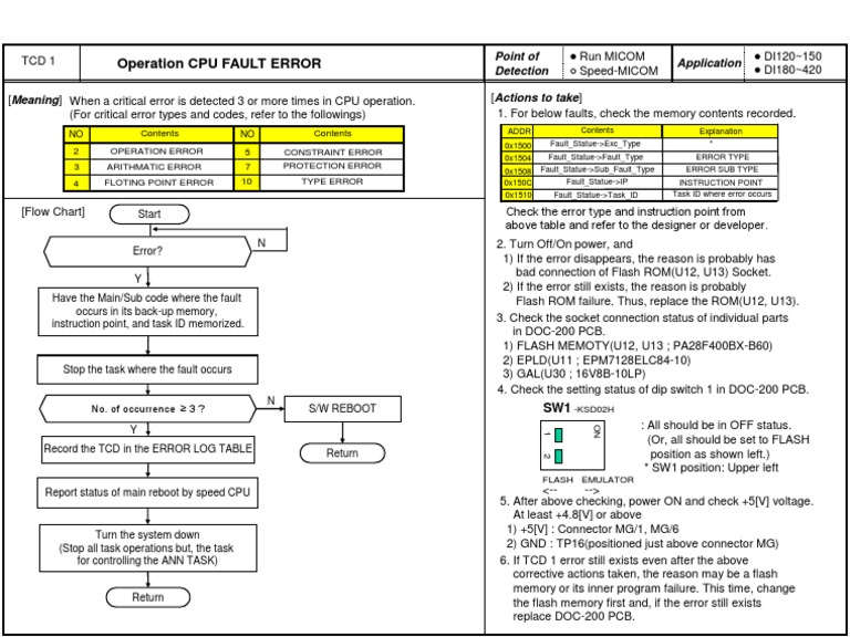 TCD 001 PDF | PDF | Flash Memory | Electrical Connector