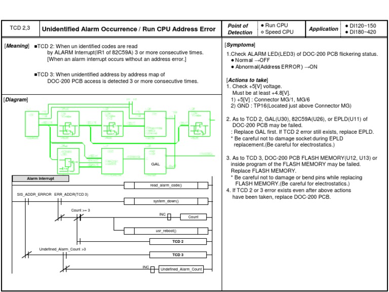 Unidentified Alarm Occurrence / Run CPU Address Error: Point of ...