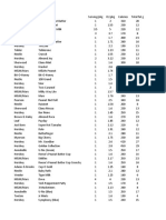 Cinemark Nutritional Information Guide | PDF | Nutrition Facts Label ...