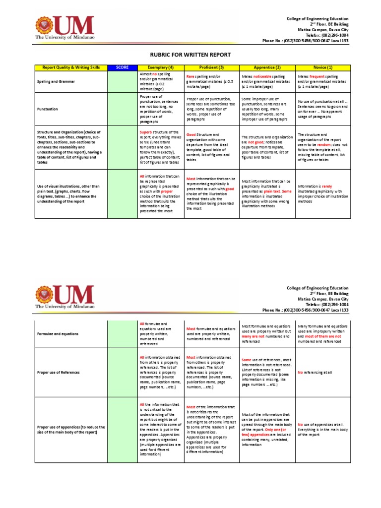 Rubrics Written Report (Sample) | Download Free PDF | Grammar ...