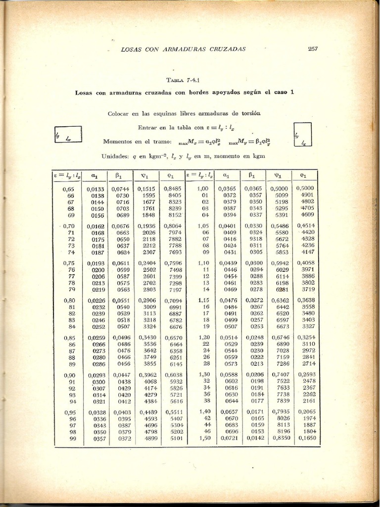 Tablas de Marcus PDF | PDF