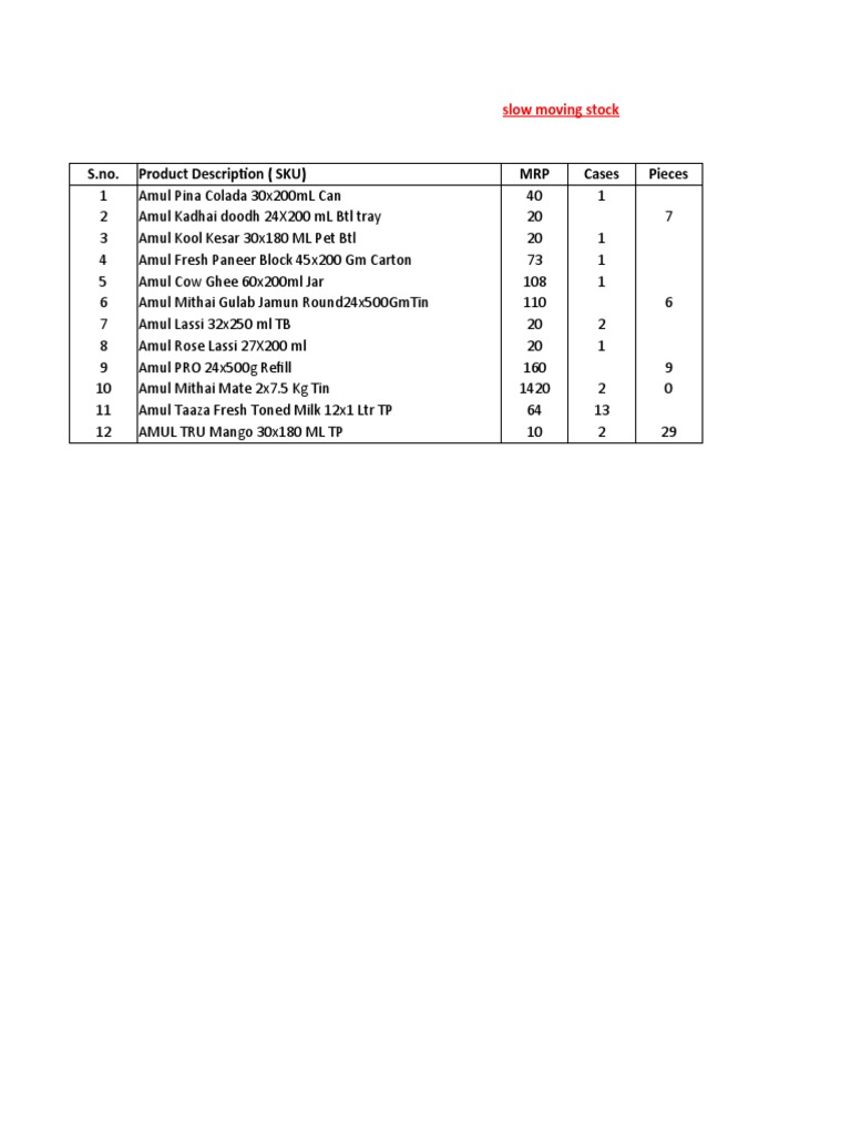 Amul Slow Moving Stock Inventory List | PDF