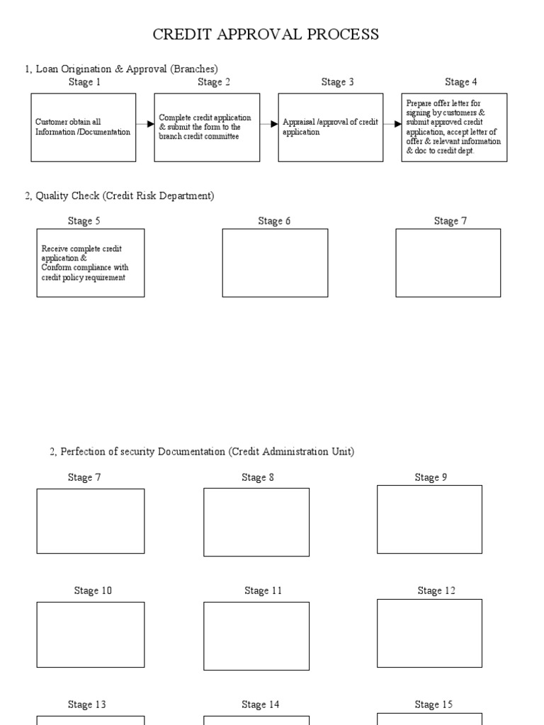 Credit Approval Process | PDF | Technology & Engineering