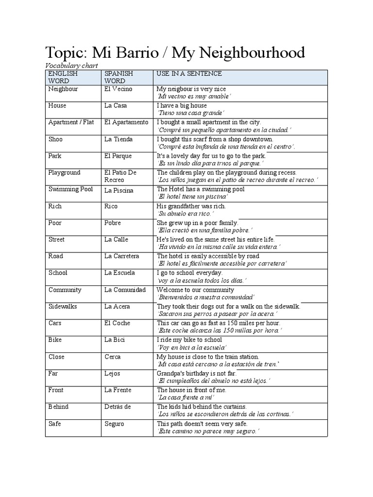 Vocabulario de Mi Barrio en Inglés y Español | PDF | Hogar, jardinería ...
