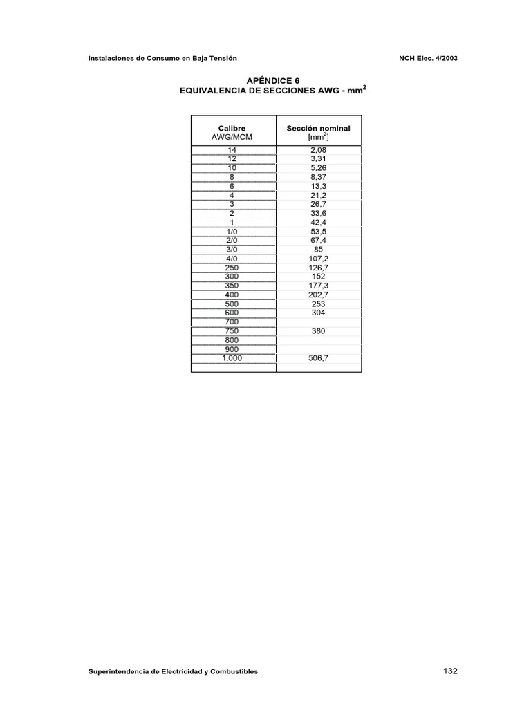 Tabla de equivalencias entre calibres AWG y secciones transversales en mm2 para conductores de ...