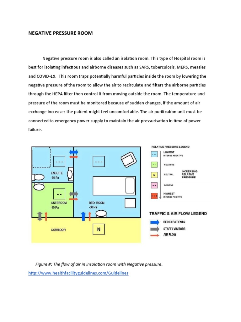 Negative Pressure Room | PDF | Water Purification | Electric Motor
