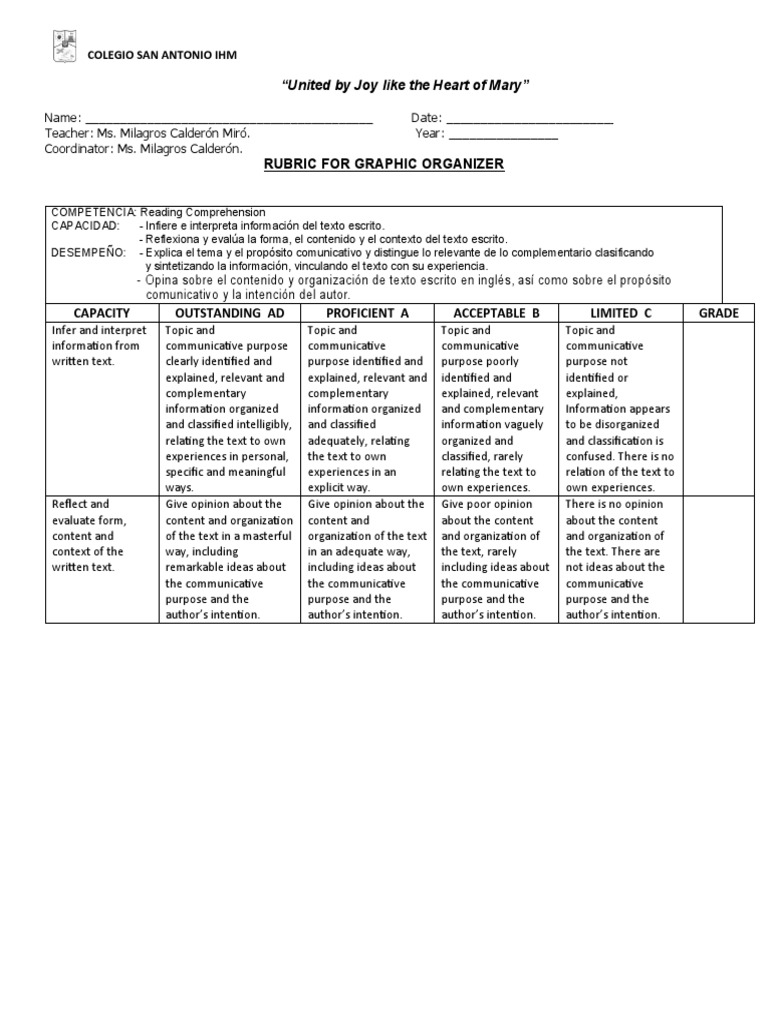 RUBRIC GRAPHIC ORGANIZERS 1st Year | PDF | Human Communication | Semiotics