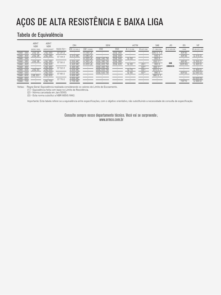 Tabela Referencia Aço de Alta e Baixa Resistencia | PDF | Metais | Aço