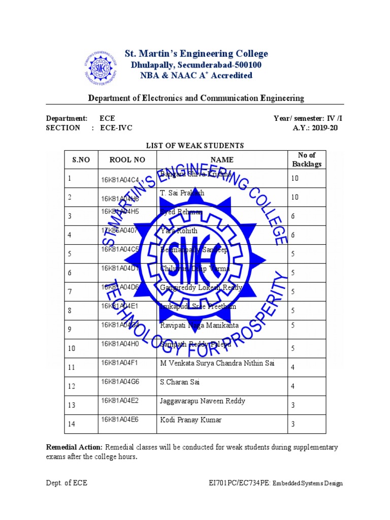 St. Martin's Engineering College: Department of Electronics and ...