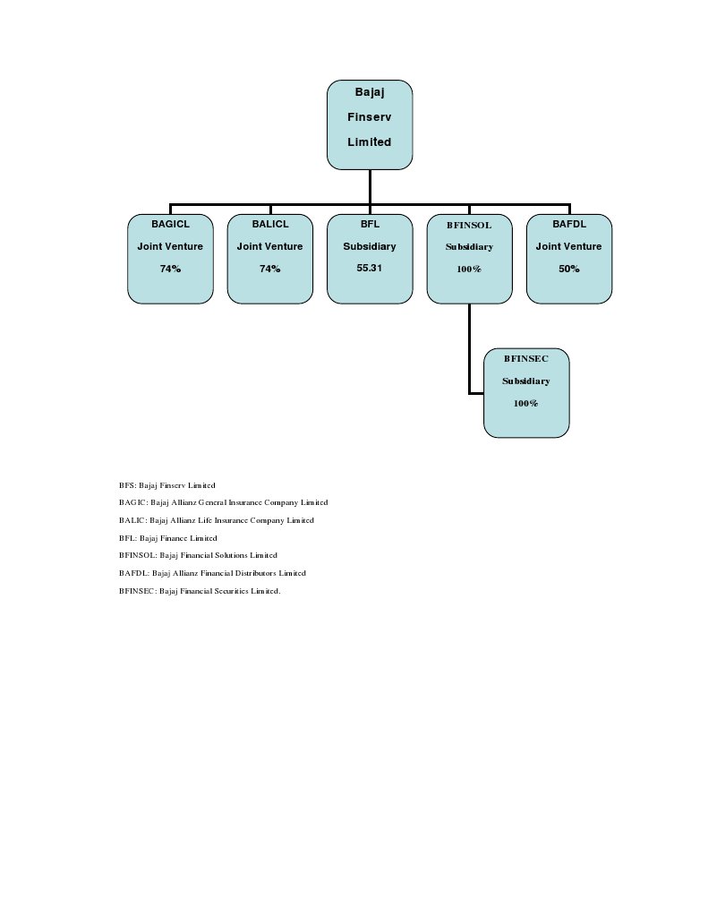 Bajaj Allianz Company Structure Overview | PDF