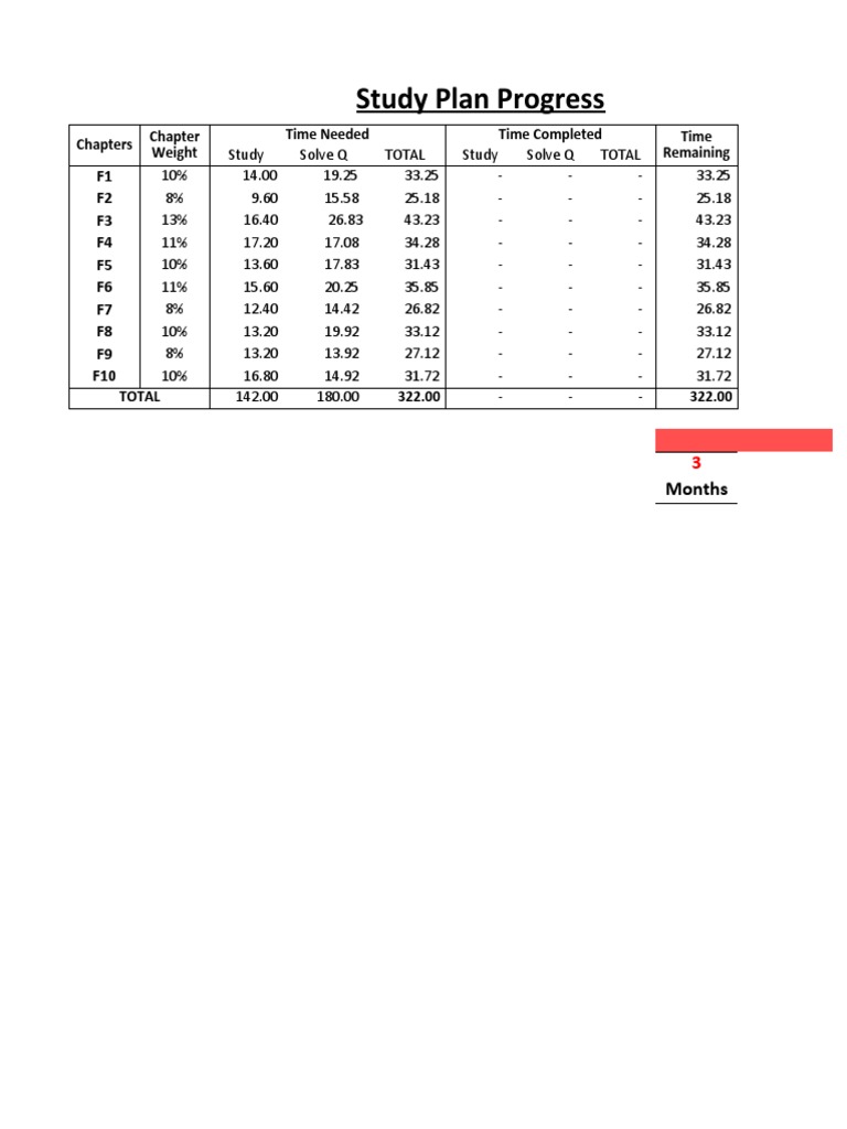 Tracking Progress Towards CPA Exam Certification: A Comprehensive Study ...